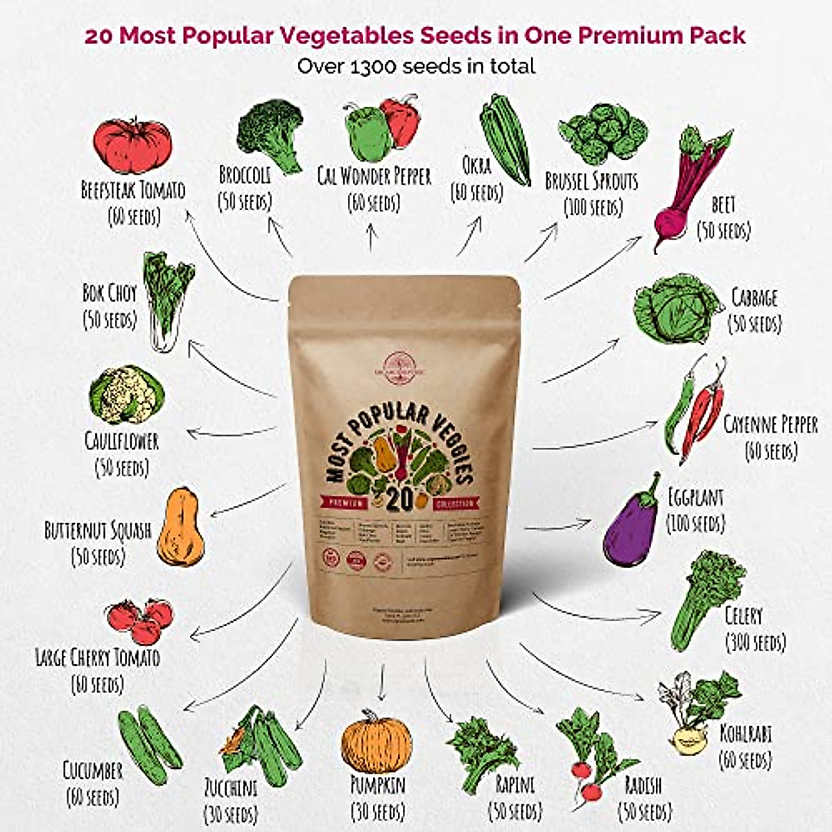7 Basil Herb & 20 Most Popular Vegetable Seeds Variety Packs Bundle Non-GMO Heirloom Seeds for Planting Indoor and Outdoor Over 3200 Herbs & Vegetables Seeds in One Value Bundle