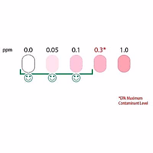 Industrial Test Systems Safe Tap Check 9-Way Water Test Kit