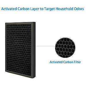 Bibolic MSA3 Replacement Filter Compatible with Membrane Solutions MSA3 Air Purifier, 2 Pack 3 in 1 True HEPA Replace Filters