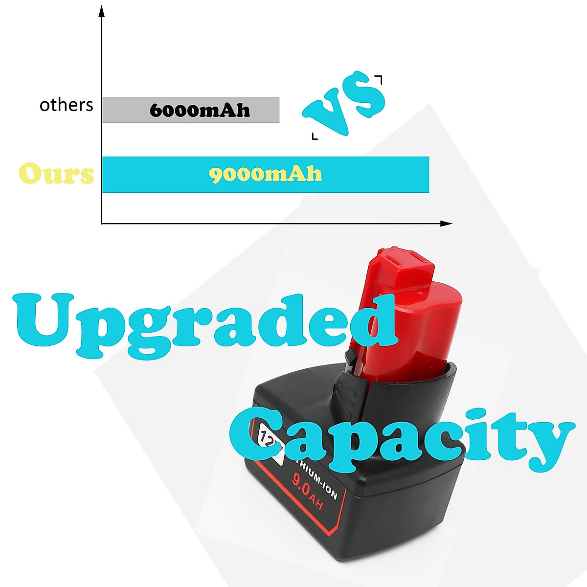 OYRMIL 2 Packs 9.0Ah M12 Battery Compatible with M12 Lithium-ion Battery 48-11-2440 48-11-2402 48-11-2411 M12 Cordless Tools