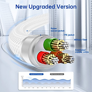 Syncwire 3.5mm Audio Cable, Aux Cable (1.6ft/0.5m) Auxiliary Cord Stereo Jack Male to Male Nylon Braided Audio Cord for Car, Headphone, Home Stereos, Speaker, iPhones,Tablets, Echo&More Silver