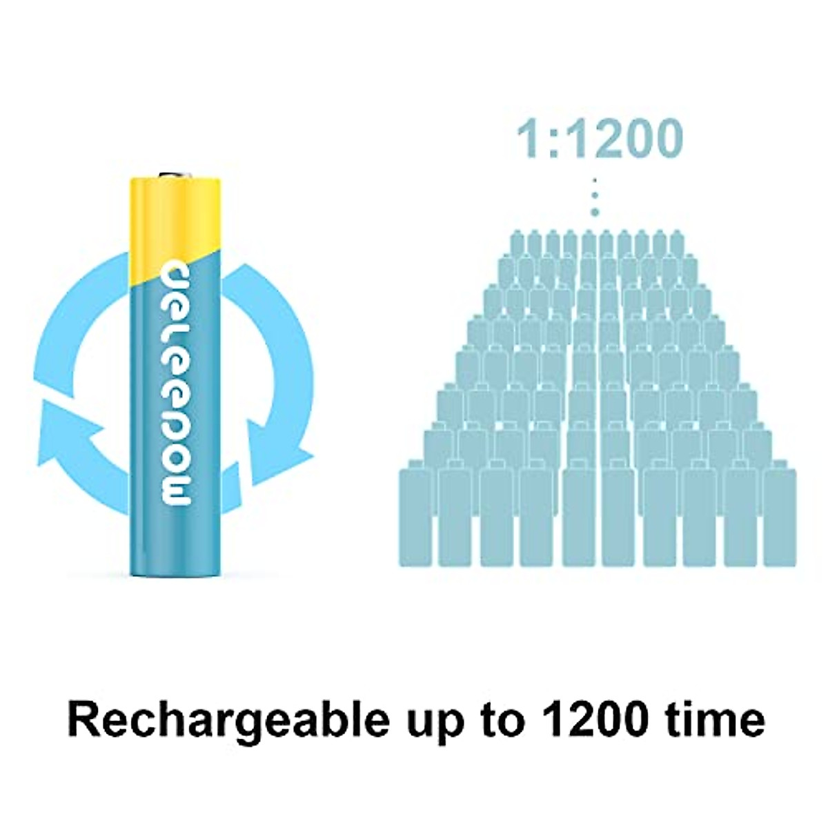 Deleepow 1.2V Rechargeable AAA Batteries 1100mAh Nimh AAA Rechargeable Batteries 8-Pack Gold-Plated Anode with USB-C and Micro USB 2 Charge Port LCD Charger