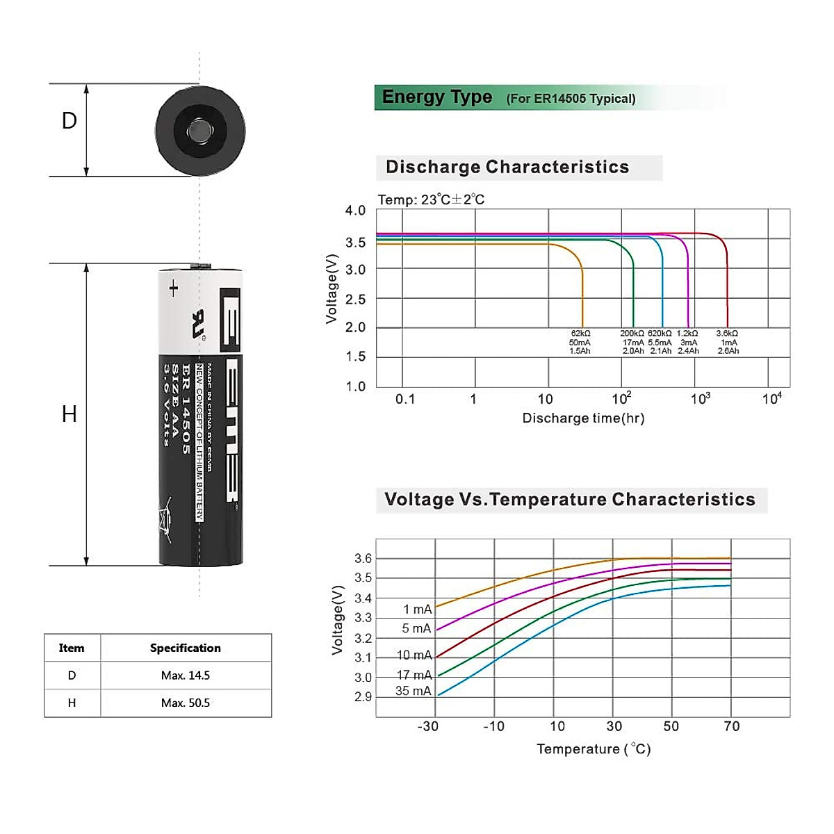 EEMB 4Pack ER14505 AA 3.6V Lithium Battery Li-SOCL₂ Non-Rechargeable Battery SB-AA11 LS14500 TL-5903 SL-360 S7-400 ER14500 for Sensor Water Electricity Meter Gas PLC Facility Equipment Spare Battery