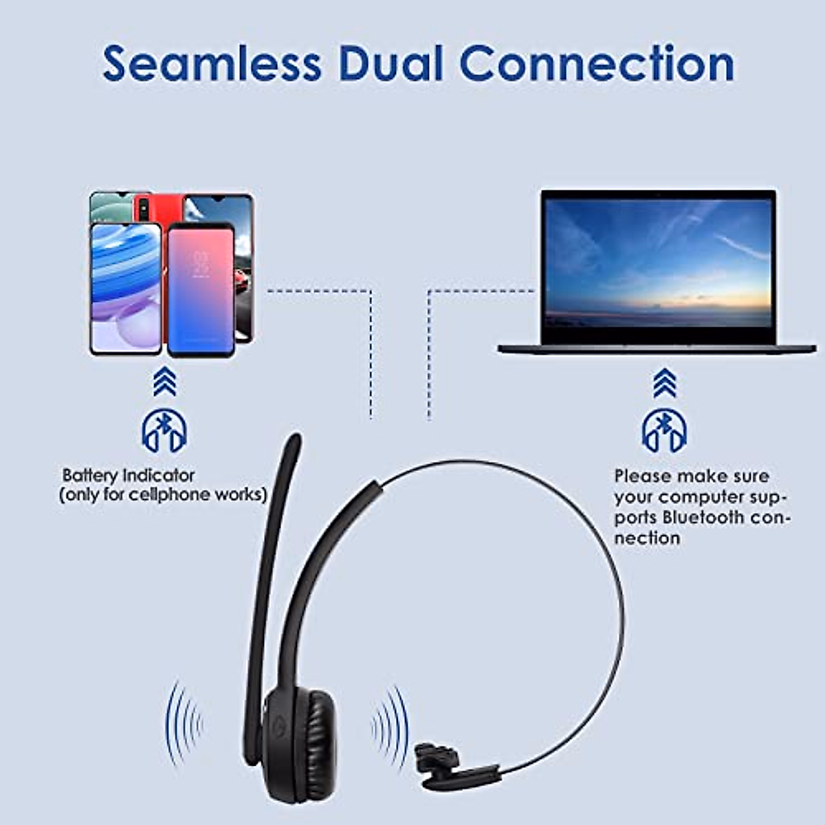 Bluetooth Headset with Microphone for Truck Driver, One Ear Wireless Headset with cvc6.0 Noise Cancelling, Mute & Volume Control, Long Battery Life, Headsets with Mic for Cell Phone, PC, Call Center