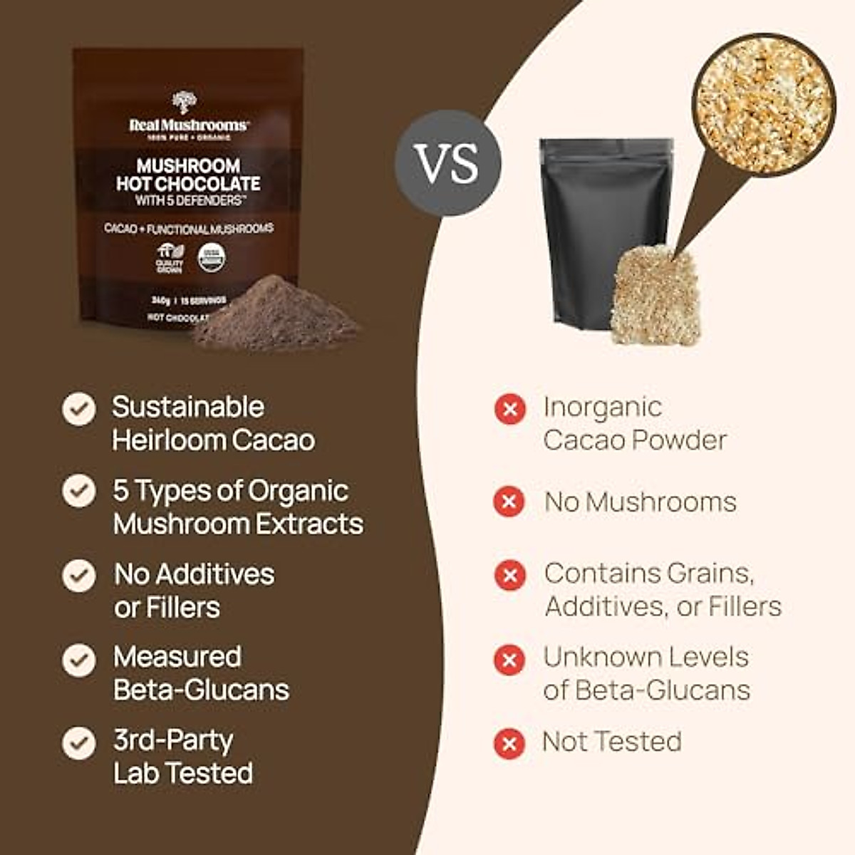 Real Mushrooms Organic Hot Chocolate Mix with 5 Defenders Turkey Tail, Chaga, Maitake, Shiitake, Reishi Mushroom - Cacao Powder Vegan Supplement, Gluten-Free, 15 Servings