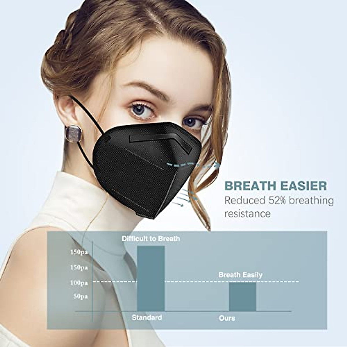 XINYA BAO KN95 Face Masks, Breathable Comfortabl, Adults Black KN95 Masks, 5-Ply Breathable Safety Masks Against PM2.5, Filter Efficiency ≥95%, Packs of 50 PCS.