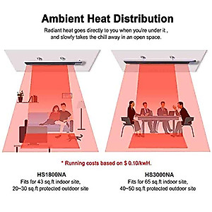 Thermoflow Far Infrared Space Heater with No Glare, Electric Indoor/Outdoor Ceiling/Wall Heater, Quiet Patio Heat with Timer & Remote, HS3000NA 3000W / 1500W at 240 Volts Hard Wired