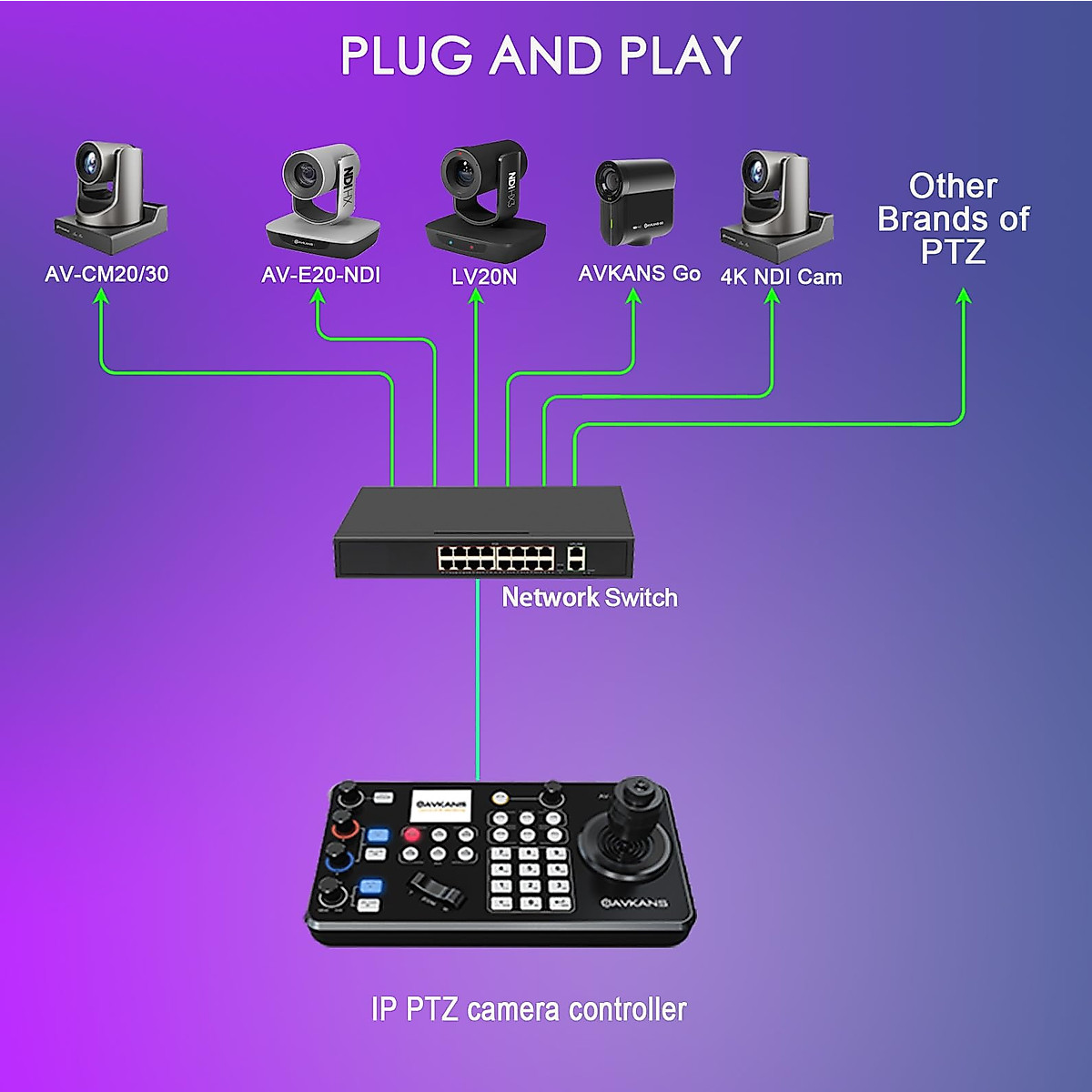 AVKANS Super PTZ Camera Joystick Controller, IP NDI PTZ Camera Controller Keyboard with 4D Joystick for Worship Church Live Streaming, PoE Enable (PTZ Controller with 2 inch Screen)