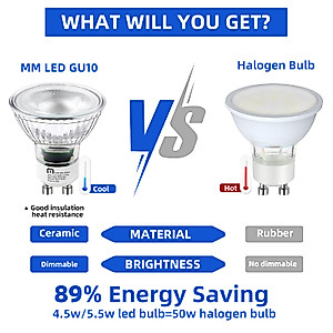 MASTERY MART LED GU10 Spotlight Light Bulbs, 50 Watt Equivalent, 5.5W Dimmable, Full Glass Cover Reflector, 2700K Soft White, 25000 Hours, UL Listed, Energy Star Certified (Pack of 6)