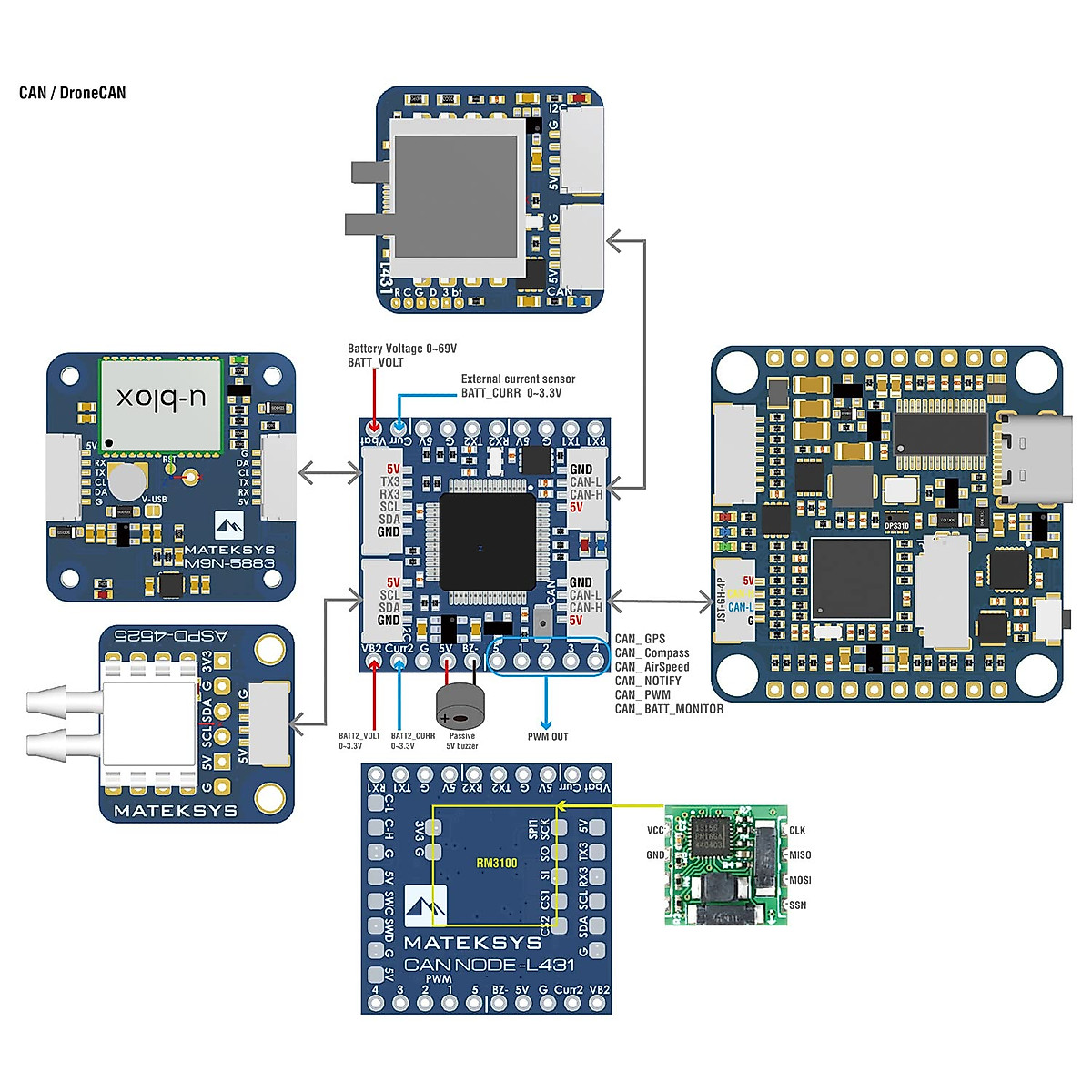 AP_PERIPH CAN Node L431 Board, Convert ArduPilot Supported GNSS, Compass, Barometer,Airspeed Sensor, and GPIO Based (PWM, Buzzer/LED notify) peripherals to DroneCAN Bus peripherals
