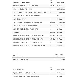 TILTA TILTAING Seamless TA-FGR 0.8 MOD Focus Gear Ring for Sony/Canon/Sigma/Tokina/Nikon/Fujifilm/Panasonic/Olympus/DU/Zeiss Lenses (88-90)