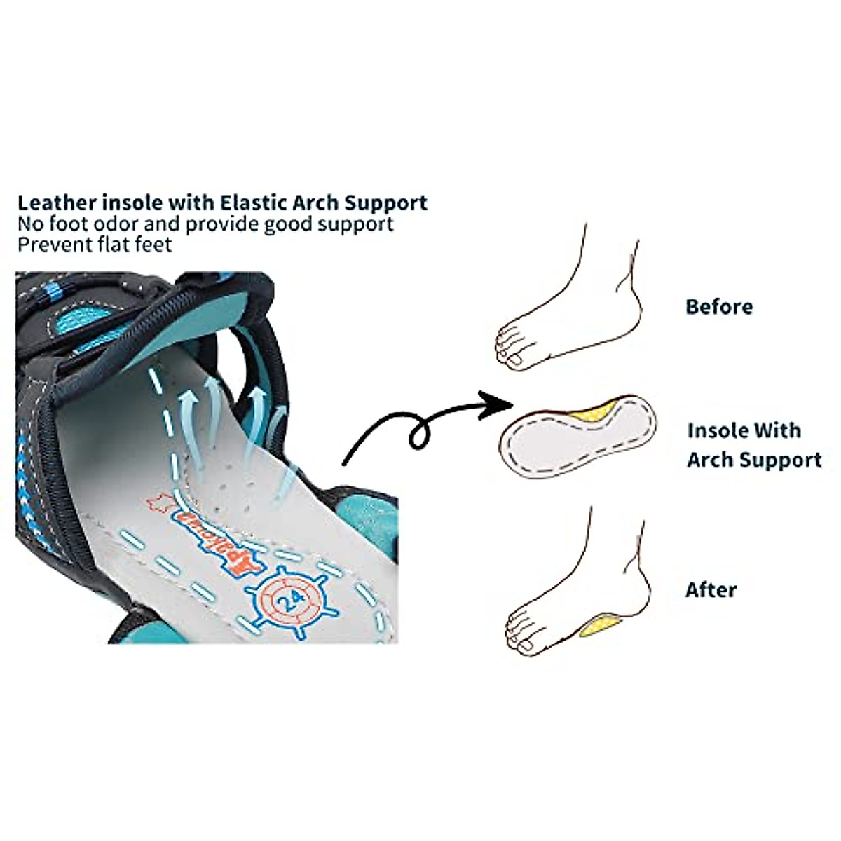 Apakowa Kid's Boy's Soft Sole Close Toe Sport Beach Sandals (Toddler/Little Kid) (Color : Blue, Size : 6 M US Toddler)