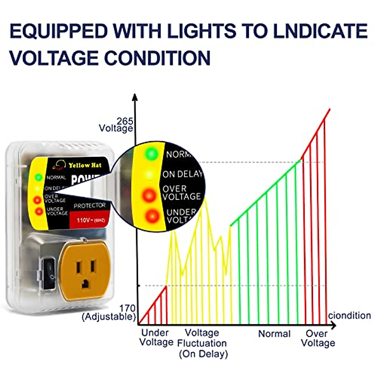 Surge Protector,Voltage Protector for Home Appliance, Voltage Brownout Outlet 110V 15A (2 Pack) Red