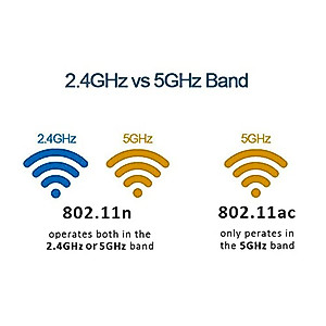 Free Driver USB WiFi Adapter for PC, AC600M USB WiFi Dongle 802.11ac Wireless Network Adapter with Dual Band 2.4GHz/5Ghz for Desktop Laptop Support Windows 10/8/7/XP