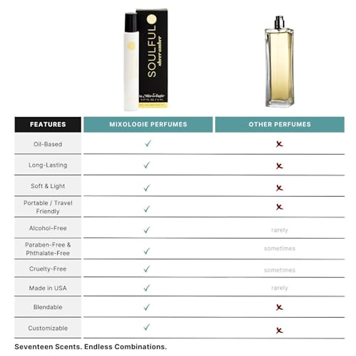 Mixologie Perfume Rollerball Alcohol-Free Roll-On Perfume (Soulful (Sheer Amber))