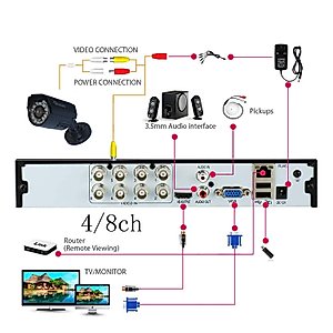 Xenocam 4CH 1080N Hybrid 5-in-1 AHD DVR (1080P NVR+1080N AHD+960H Analog+TVI+CVI) Standalone DVR CCTV Surveillance Security System Video Recorder Motion Detection， Hard Drive not Included