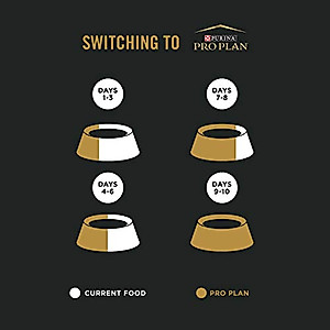 Purina Pro Plan Joint Health Large Breed Dog Food, Shredded Blend Chicken & Rice Formula - 34 lb. Bag