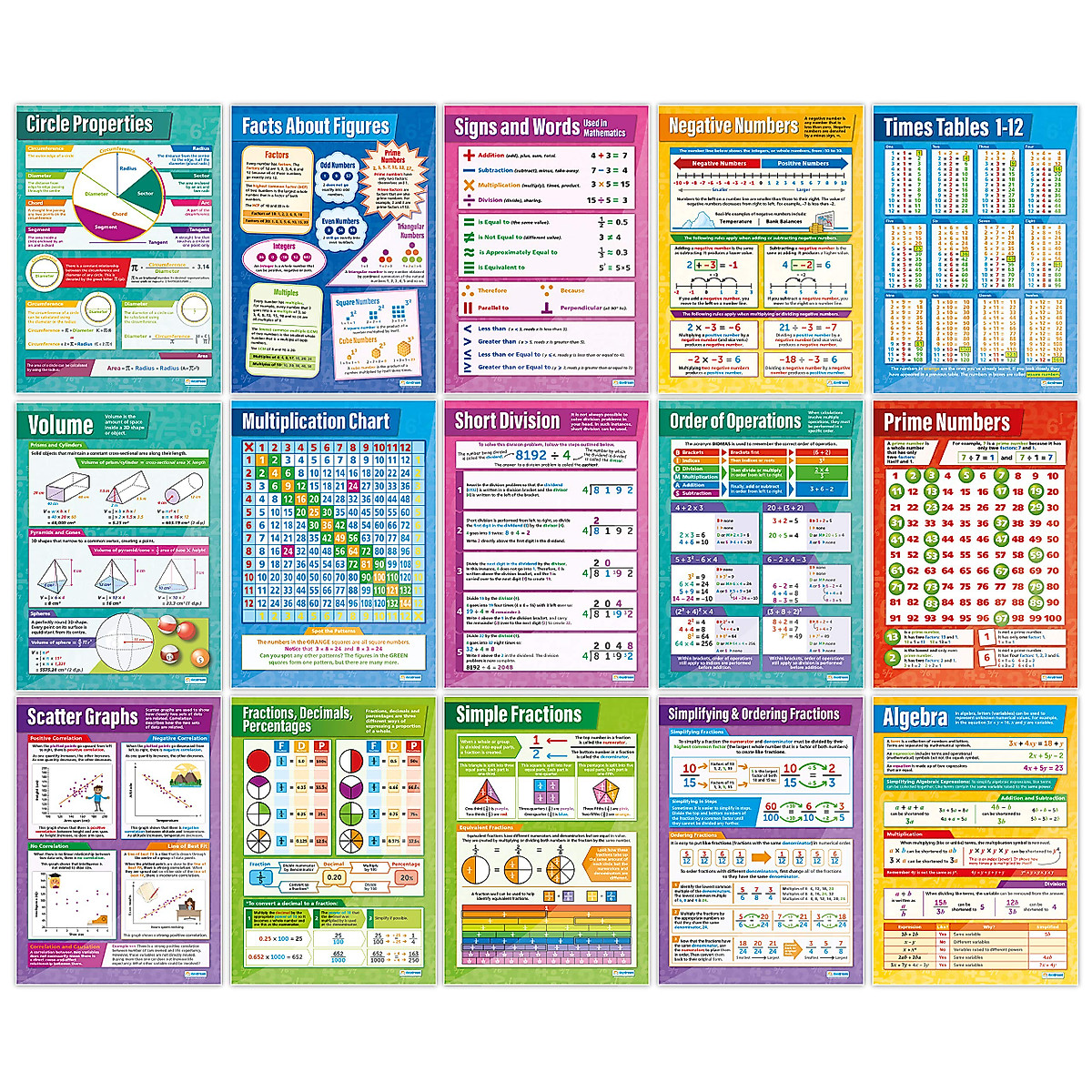 Daydream Education Math Classroom Posters - Set of 45 - EXTRA LARGE 33” x 23.5” - Gloss Paper - Math Middle & High School Class Decoration - Wall Charts