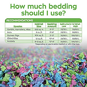 carefresh 99% Dust-Free Tutti Frutti Natural Paper Small Pet Bedding with Odor Control, 23 L