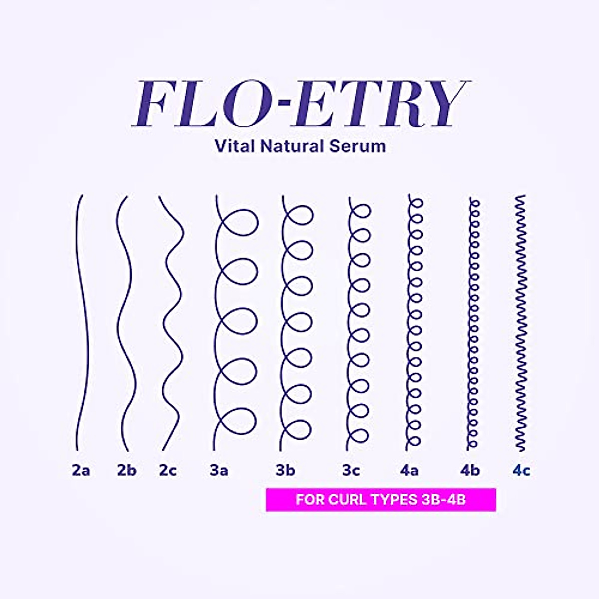 Curl Wow Flo-etry Vital Natural Serum – With Naked Technology; Rich-oil blend moisturizes dry, dehydrated strands from root to tip for instantly plump, plush, juicy curls. No weight or greasy feel!