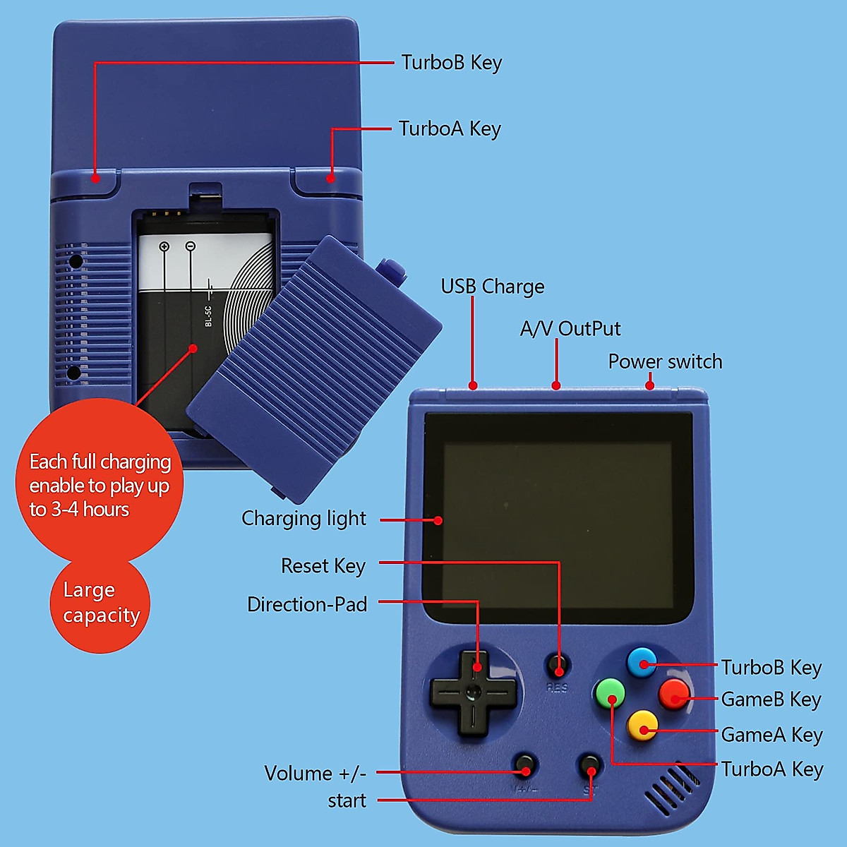 SCCAGIFT 500 Classic Games Handheld Games Console Electronic Memory Game for Kids Adults, Can Play on TV Games (Blue)