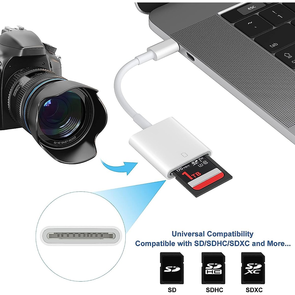 Lightning to SD Card Camera Reader for iPhone iPad,(Apple MFi Certified) SD Card Reader for iPhone,Trail Camera Viewer SD Memory Card Reader Adapter for iPhone 14/13/12/11/XS/XR/X/8/7/iPad,Plug & Play