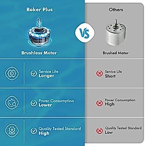 Hydrus Robotic Cordless Pool Vacuum Cleaner for Above Ground Pools with Powerful Dual Brushless Motors,90 Mins Runtime, Self-Parking,Automatic Robot Cleaners for Inground Flat Pools up to 50 Ft