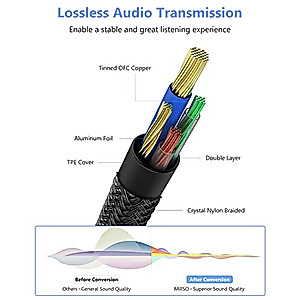 MillSO Headphone Extension Cable 3.5mm Male to Female 4 Pole TRRS Extension Cable [Nylon Braid] Stereo Aux Extension Cable Audio Cord Extender for PC, Smartphone, Speaker - Young Series (4ft/1.2m)