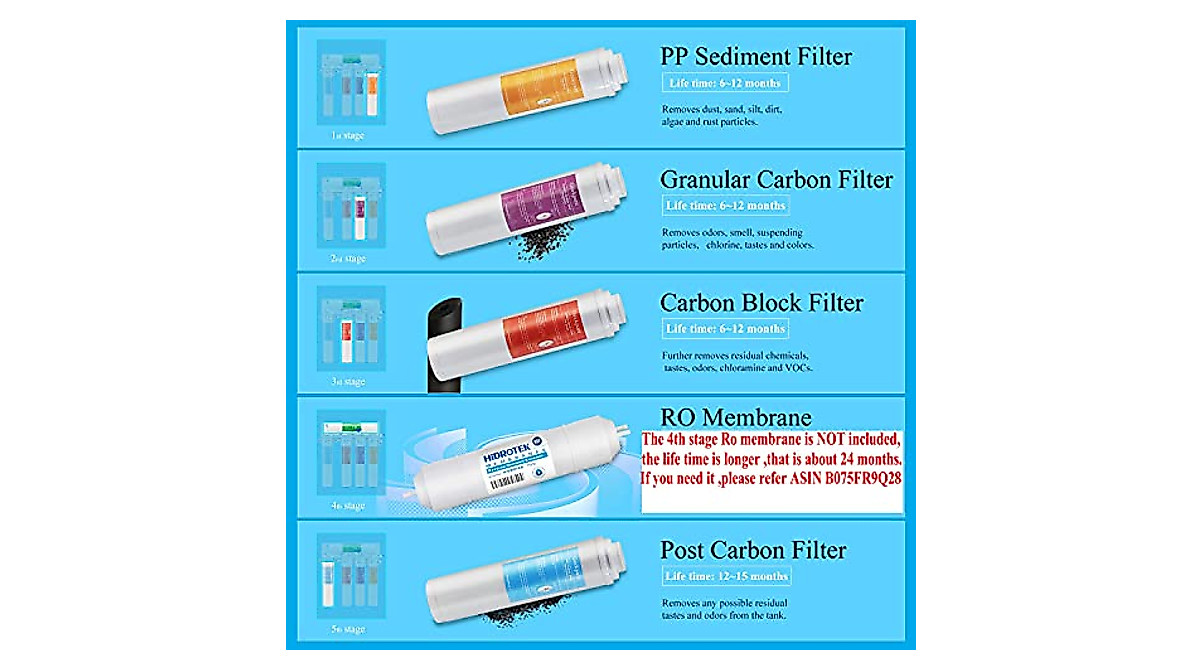 Quick Change Filters for Geekpure RO-TW System