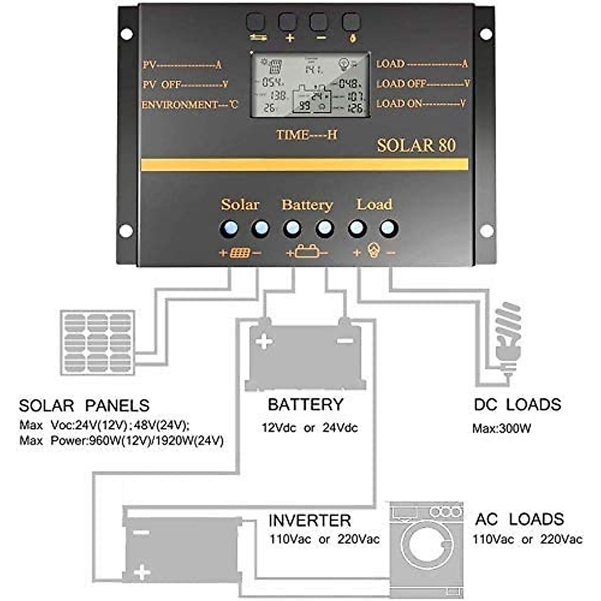 Y&H 80A Solar Charge Controller 12V 24V LCD Display USB Output Solar Panel Controller Multip Circuit Protection Solar Charger Discharge Regulator for Lighting System,with Dark Activated Function
