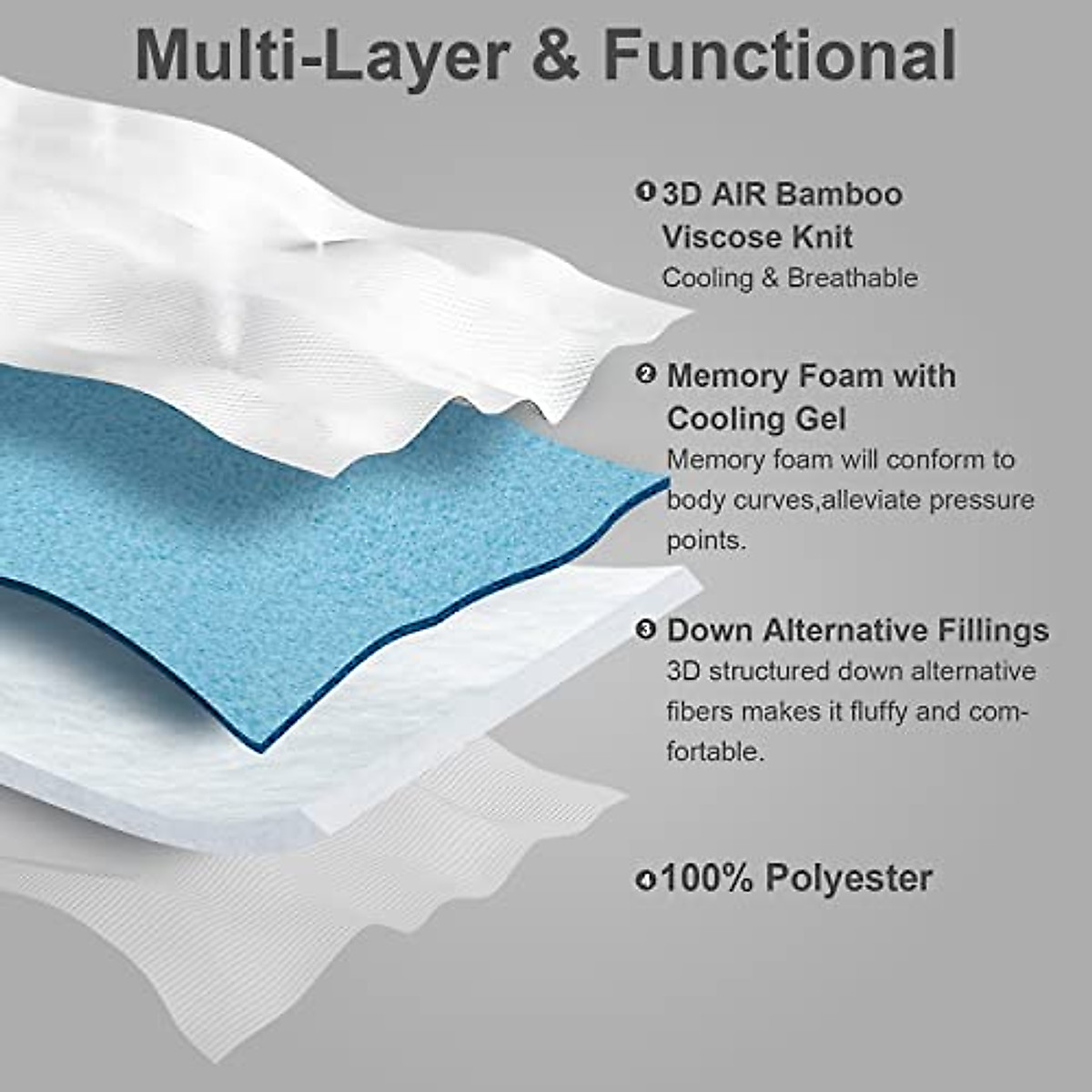 Hansleep Memory Foam Mattress Topper Twin XL, Cooling Mattress Pad for College Dorm Single Bed, Breathable Twin Extra Long Mattress Covers with Deep Pocket, 39x80 Inches, White
