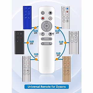 Universal Remote Control for Dyson Hot + Cool Fan Heater Tower,ABS Material Dyson Remote Control Replacement
