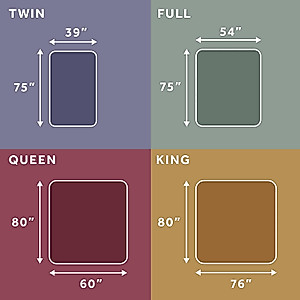 Sunbeam Imperial King Heated Mattress Pad, 140-Thread-Count Poly/Cotton, White