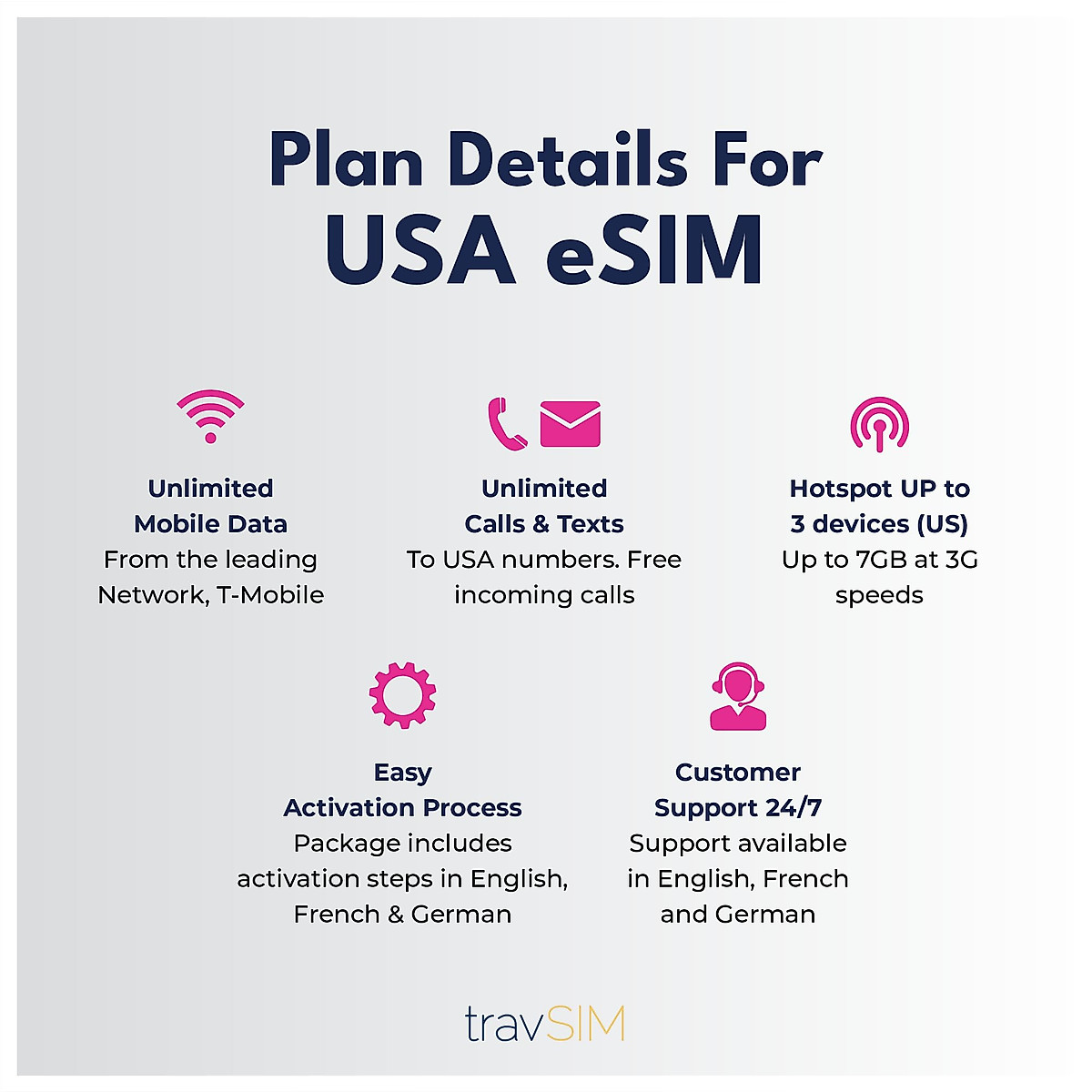 travSIM eSIM USA | T-Mobile Network | Unlimited Data, Calls & Texts in The USA | e SIM Card USA Works on eSIM Compatible iOS & Android Devices | eSIM Card USA 30 Days