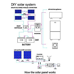 DSJ 12V 300W Monocrystalline Solar Panel - Home Flexible Solar System Kit with 12V 10A Solar Controller for Rv, Boat, Cabin, Caravan