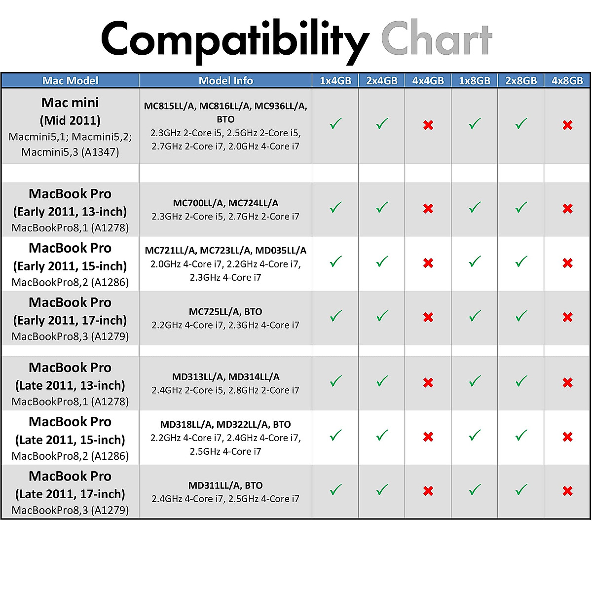 A-Tech 16GB (2x8GB) RAM for Apple MacBook Pro (Early/Late 2011), iMac (Mid 2010 27 inch 4-Core, Mid 2011 21.5/27 inch), Mac Mini (Mid 2011) | DDR3 1333MHz PC3-10600 204-Pin SODIMM Memory Upgrade Kit