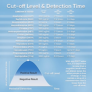 Prime Screen Multi-Drug Urine Test Cup 14 Panel Kit - Test 14 Drugs Including Marijuana (THC),OPI,AMP, BAR, BUP, BZO, COC, mAMP, MDMA, MTD, OXY, PCP, PPX, TCA - [2 Pack]