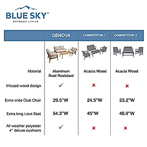 Blue Sky Outdoor Living Genova 4-Piece Aluminum Conversation Set, All-Weather Outdoor Furniture for Patio, Lawn, Garden, or Poolside, Natural/Grey