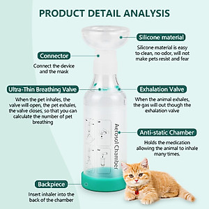 Malihome Cat Handheld Inhaler Spacer with 2 Masks Helps with Breathing & Delivering Medication Fits
