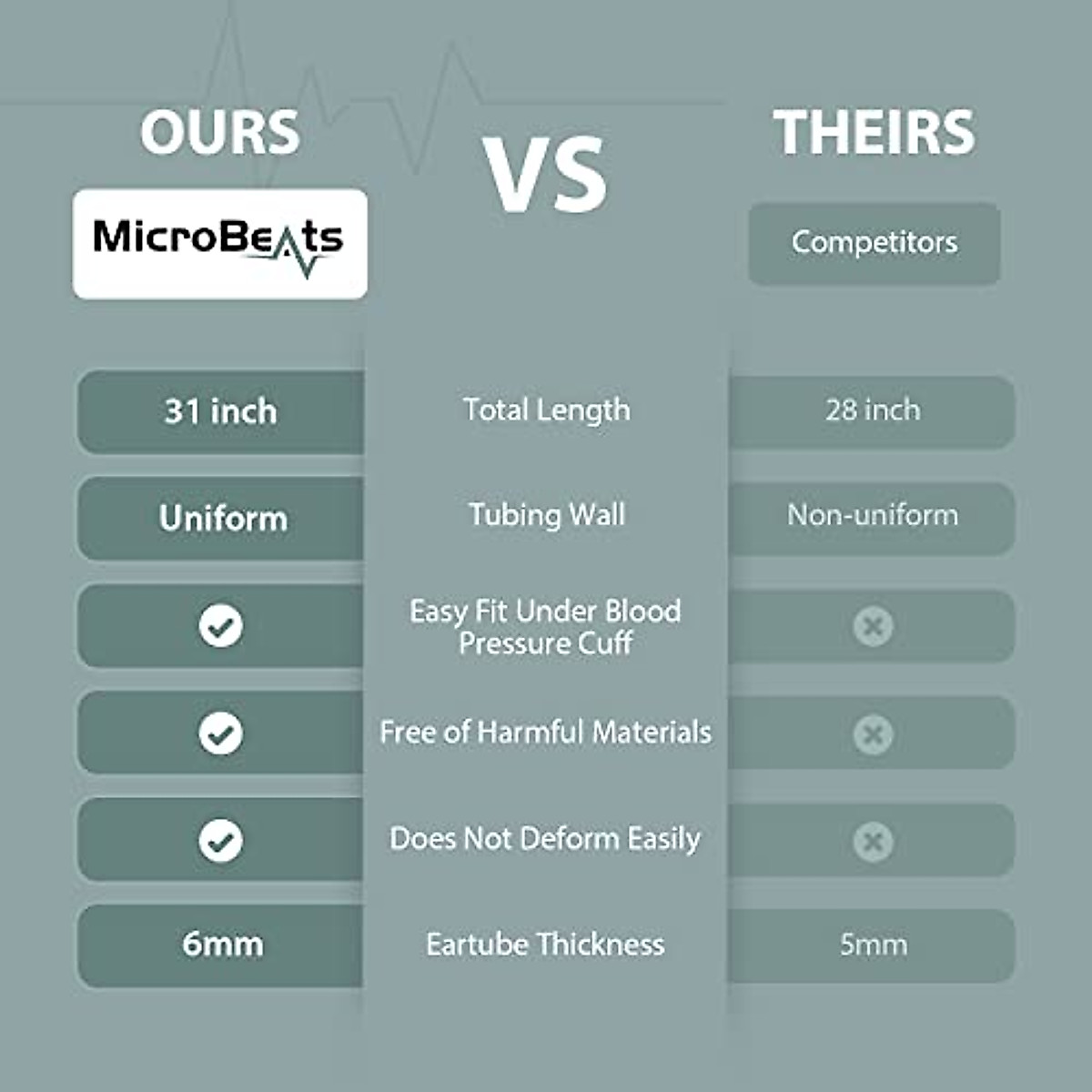FriCARE Lightweight Single Head Stethoscope (Goose Yellow Tube)