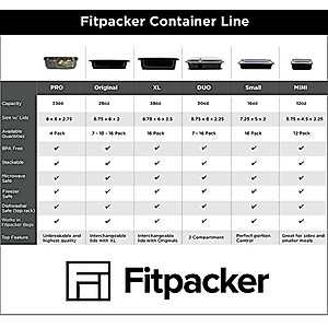 Fitpacker Meal Prep Containers - 28oz Portion Control Lunch Bento Box - Reusable Microwaveable (16 Pack - Version 2)