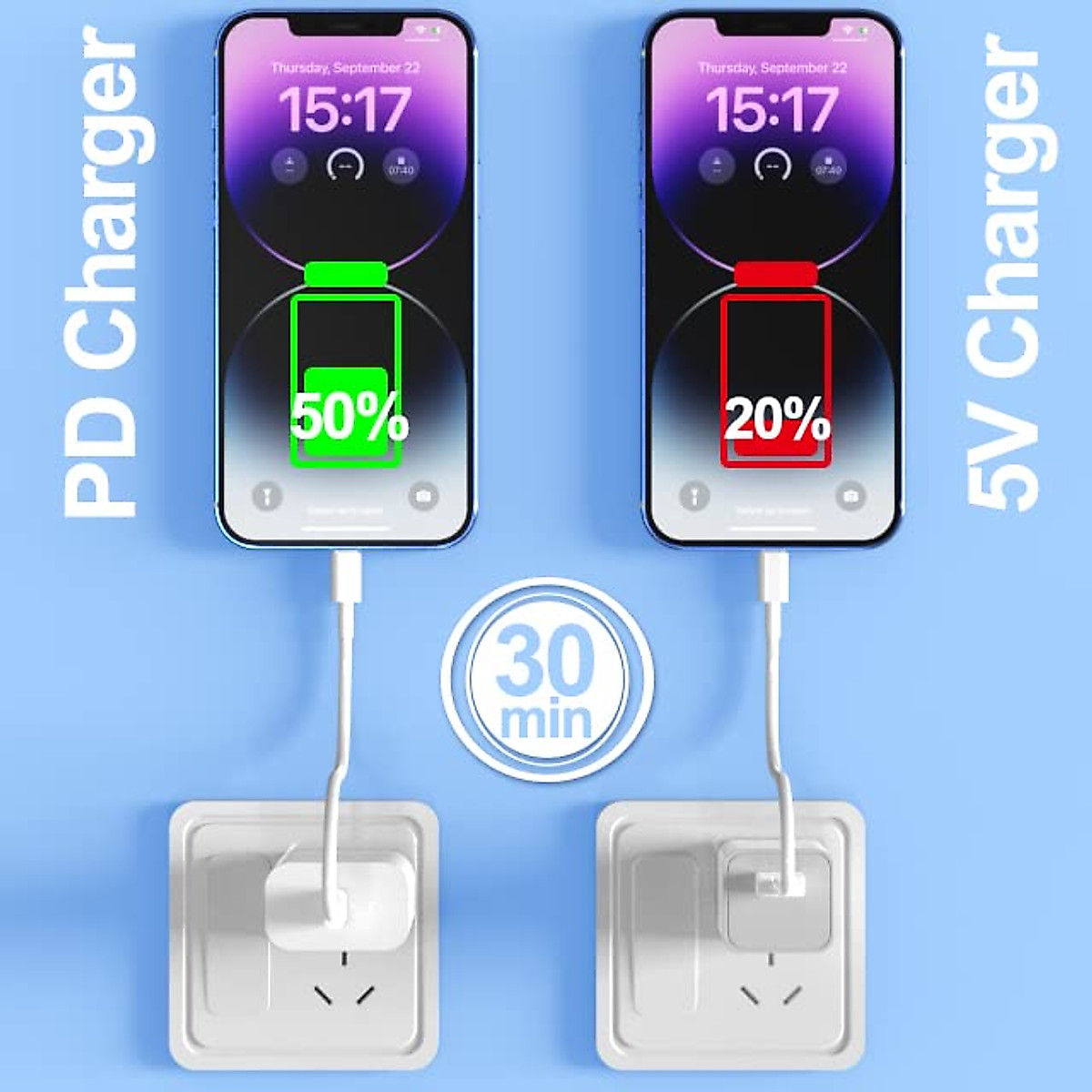 iPhone Charger [Apple MFi Certified] 2 Pack 20W PD USB C Wall Fast Charger Adapter with 2 Pack 6FT Type C to Lightning Cable Compatible with iPhone 14 13 12 11 Pro Max XR XS X,iPad