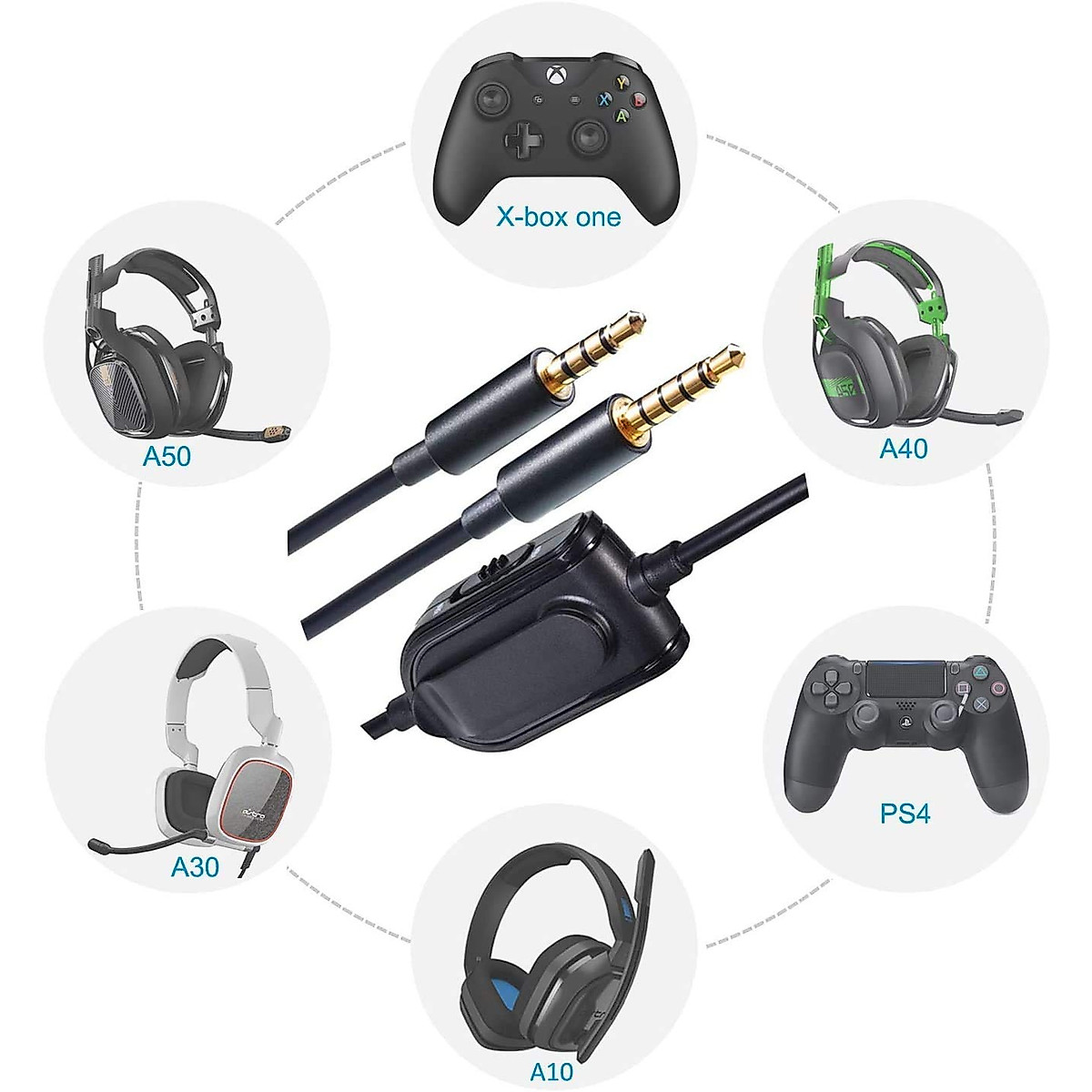 LecLooc A10 A40 Replacement Cable Inline Mute Volume Control for Astro A10/A40/A30/A50 Headsets Cord, Xbox One Play Station 4 PS4 Headphone Audio Extension Cable 6.5 Feet