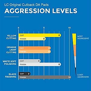 Lake Country CCS Pad Kit - 3 Pads for Cutting, Polishing & Finishing - Premium Grade Hook-and-Loop Versatile for All Tools and Polishers - Coarse Buffing Pad Safe for All Finishes (3.5")