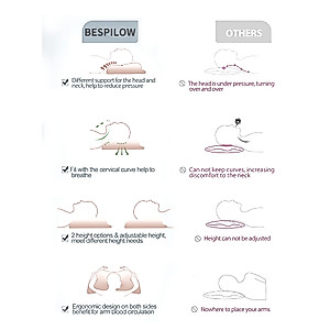 Bespilow Cervical Pillow for Neck and Shoulder Pain Relief,Contour Memory Foam Pillow with Hole,Ergonomic Orthopedic Neck Support Pillow for Side,Back and Stomach Sleepers with Breathable Pillowcase