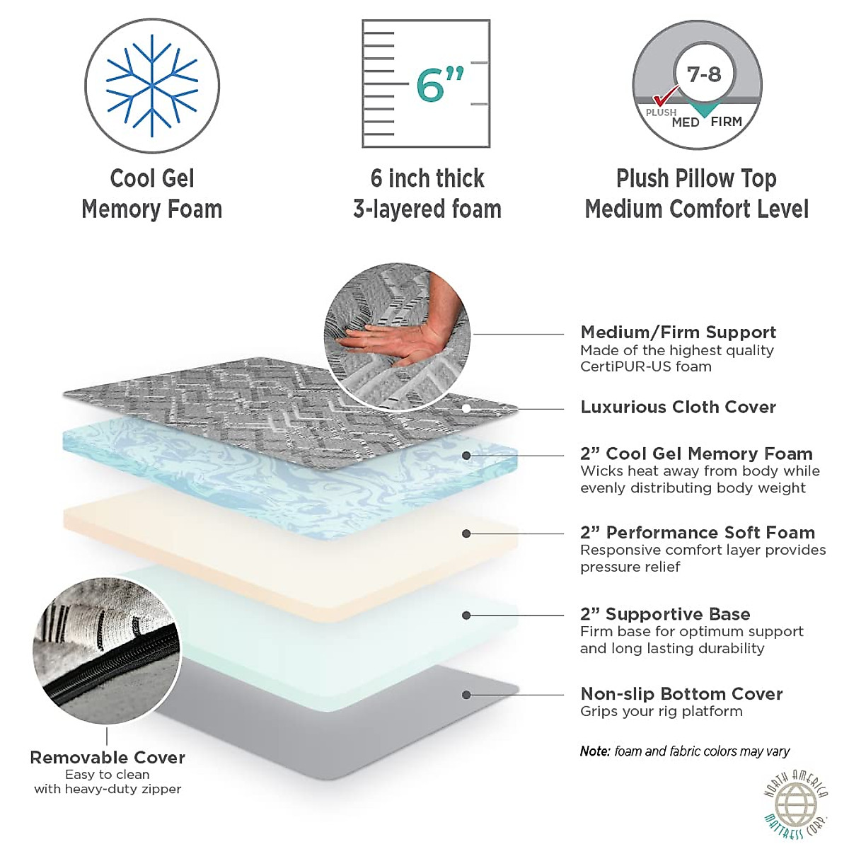 Road Elite - Medium/Firm Cool Gel Memory Foam Truck Mattress, 80" x 42" x 6"