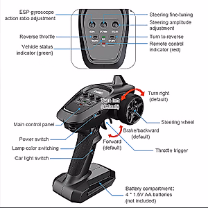 Losbenco RC Drift Car 1/16 Scale 30+MPH Remote Control Car, Upgraded Brush Motor RC Off-Road Car with 2 Rechargeable Batteries, 2 Sets of Tires, and Light for 8-12 Years Old