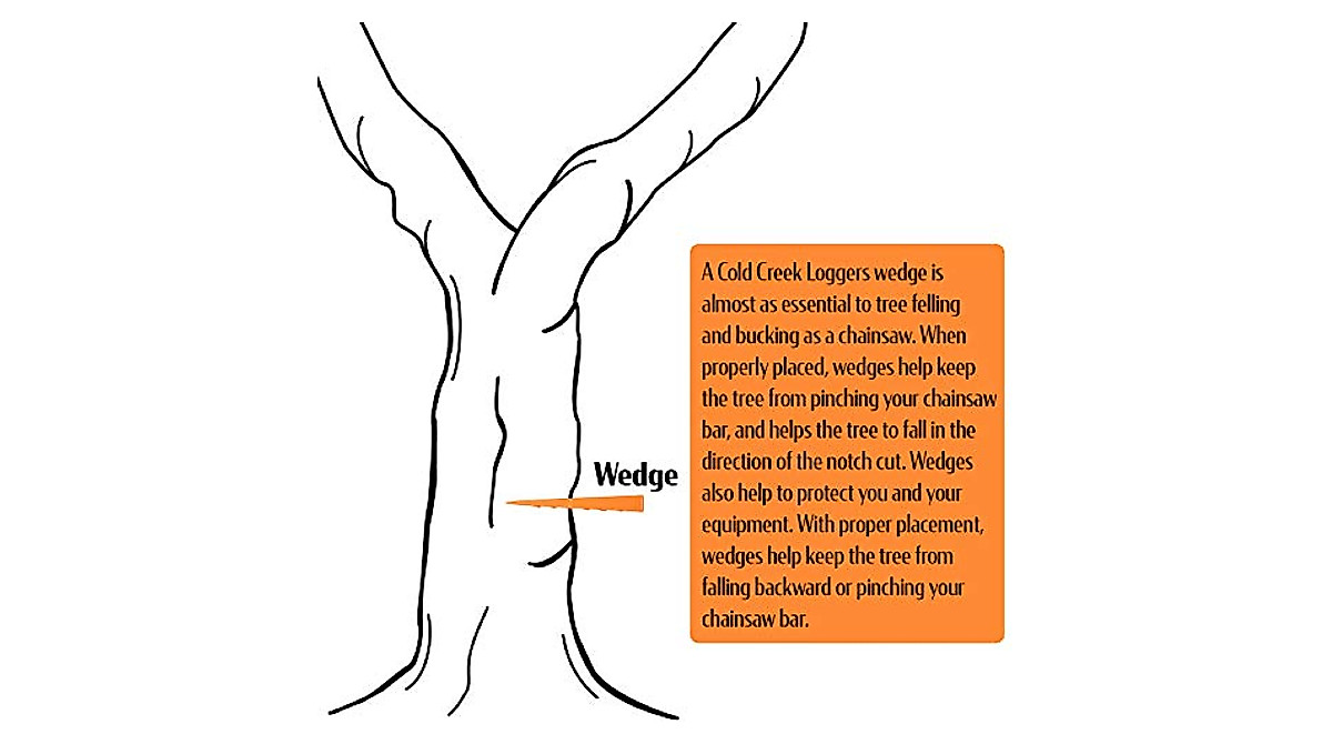 Cold Creek Made in USA Tree Wedges for Safe Felling & Cutting