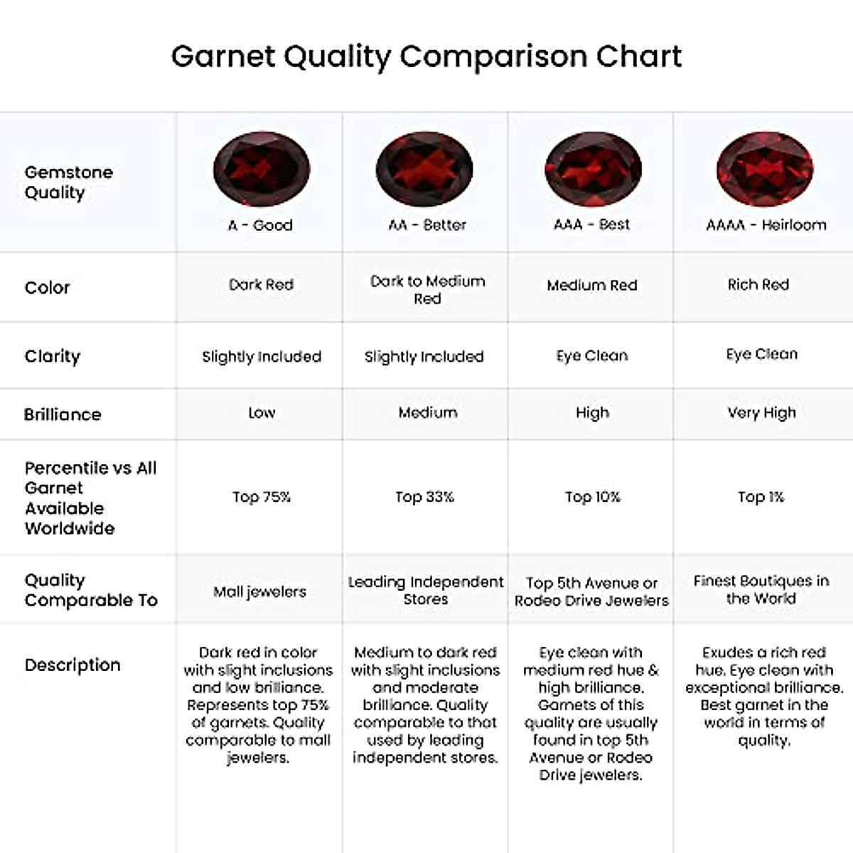 Angara Natural Garnet Solitaire Pendant Necklace for Women in Sterling Silver (Grade-AA | 7x5mm) January Birthstone Jewelry Gift for Women | Birthday | Wedding | Anniversary