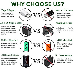 2-Pack NP-F970 Battery Compatible with Sony NP-F970 NP-F550 NP-F750 NP-F950 NP-F570 NP-F960 NP-F930 NP-F975 NP-F980 DCR-VX2100 DSR-PD170 HDR-AX2000E LED Video Light Camcorder Monitor with USB Output